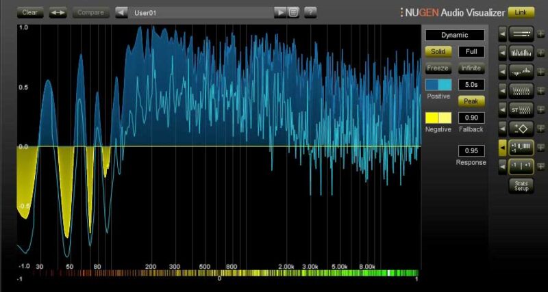 オススメのコリレーションメーター(Correlation Meter)プラグイン
